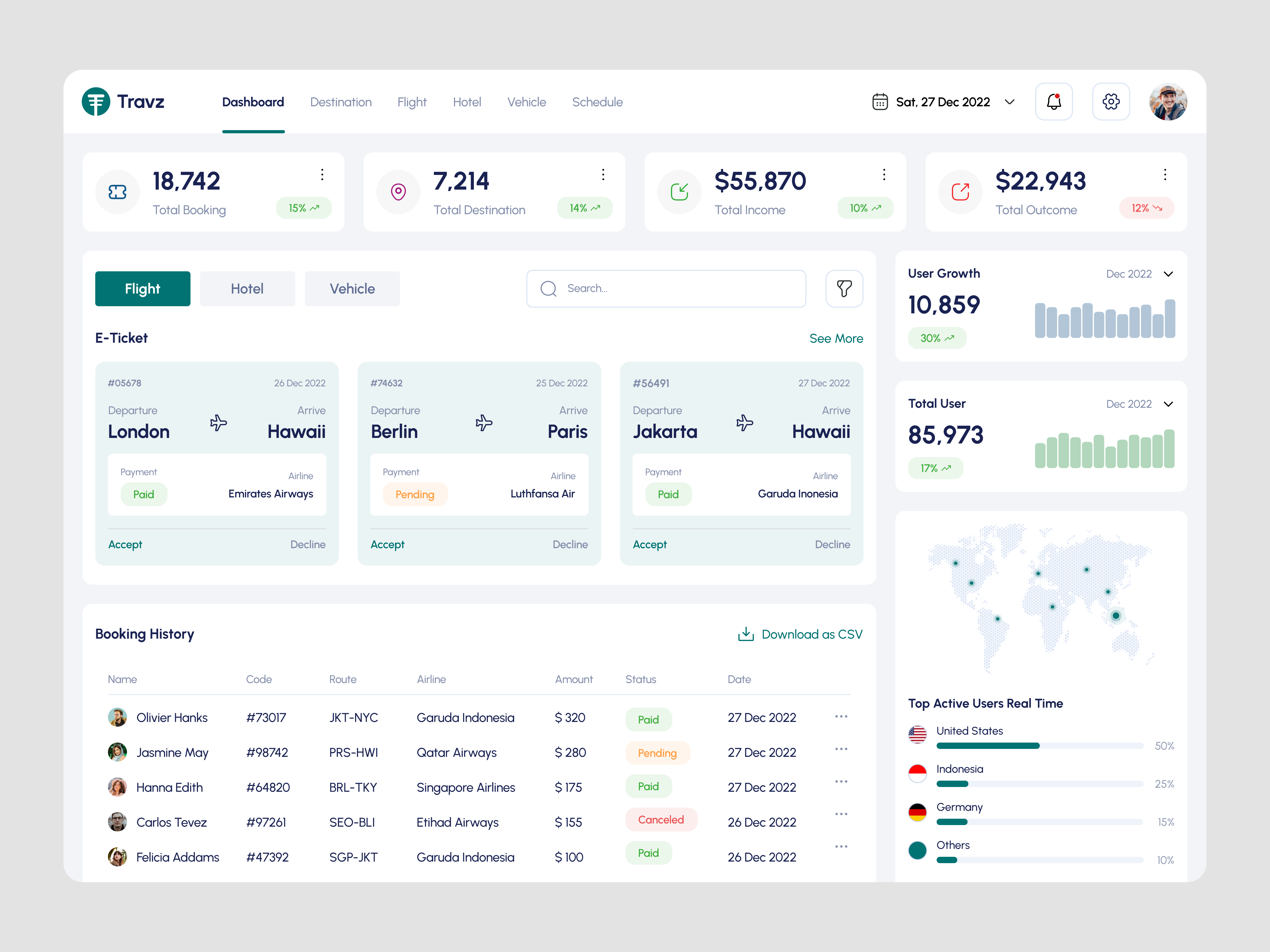 Travz - Travel Agent Dashboard by Alif Nabil for Aksantara on Dribbble