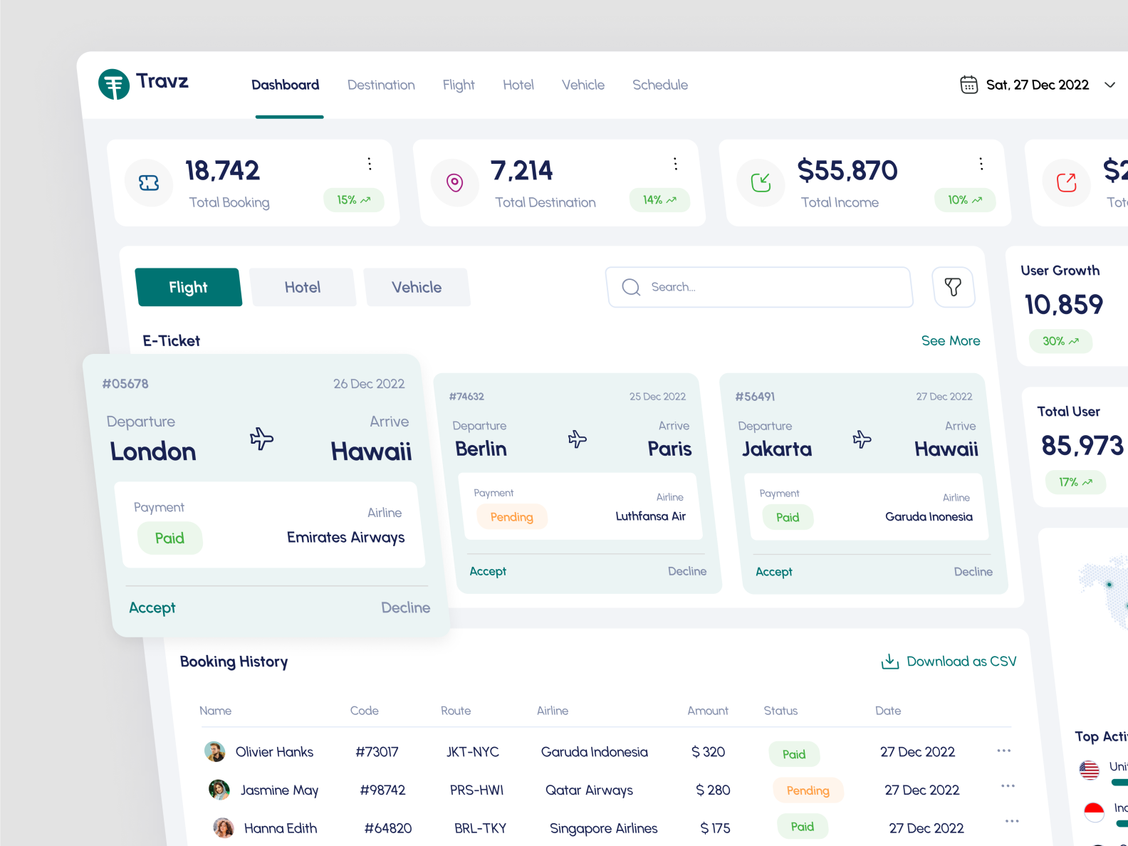 Travz - Travel Agent Dashboard by Alif Nabil for Aksantara on Dribbble