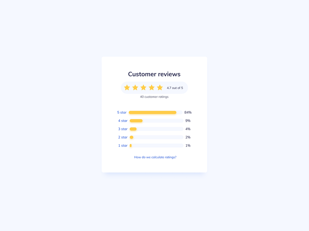 Ratings designs, themes, templates and downloadable graphic elements on ...