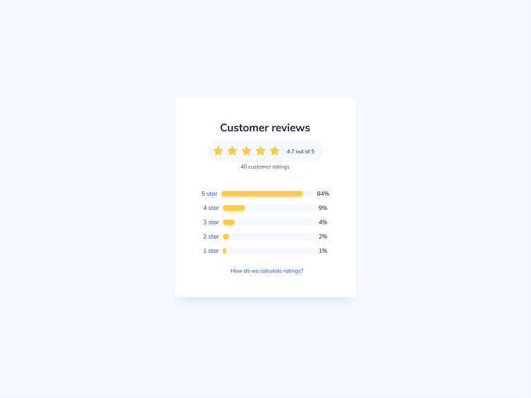 Ratings Card UI Design by Ildiko Gaspar on Dribbble