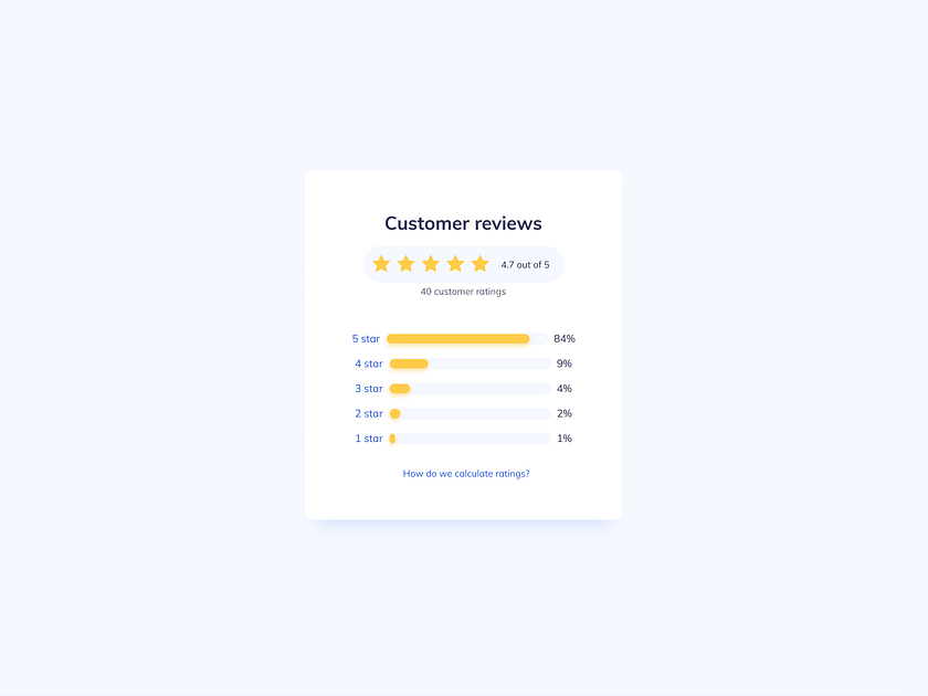 Ratings Card UI Design by Ildiko Gaspar on Dribbble