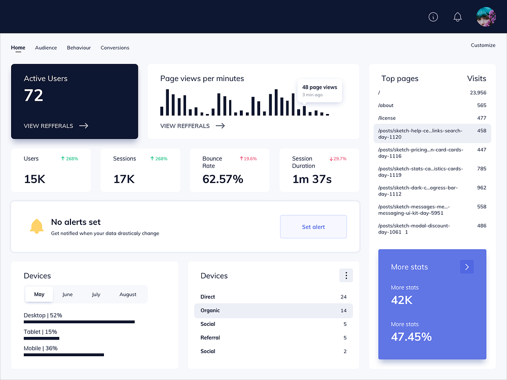 Statistics UI Design by Ildiko Gaspar on Dribbble