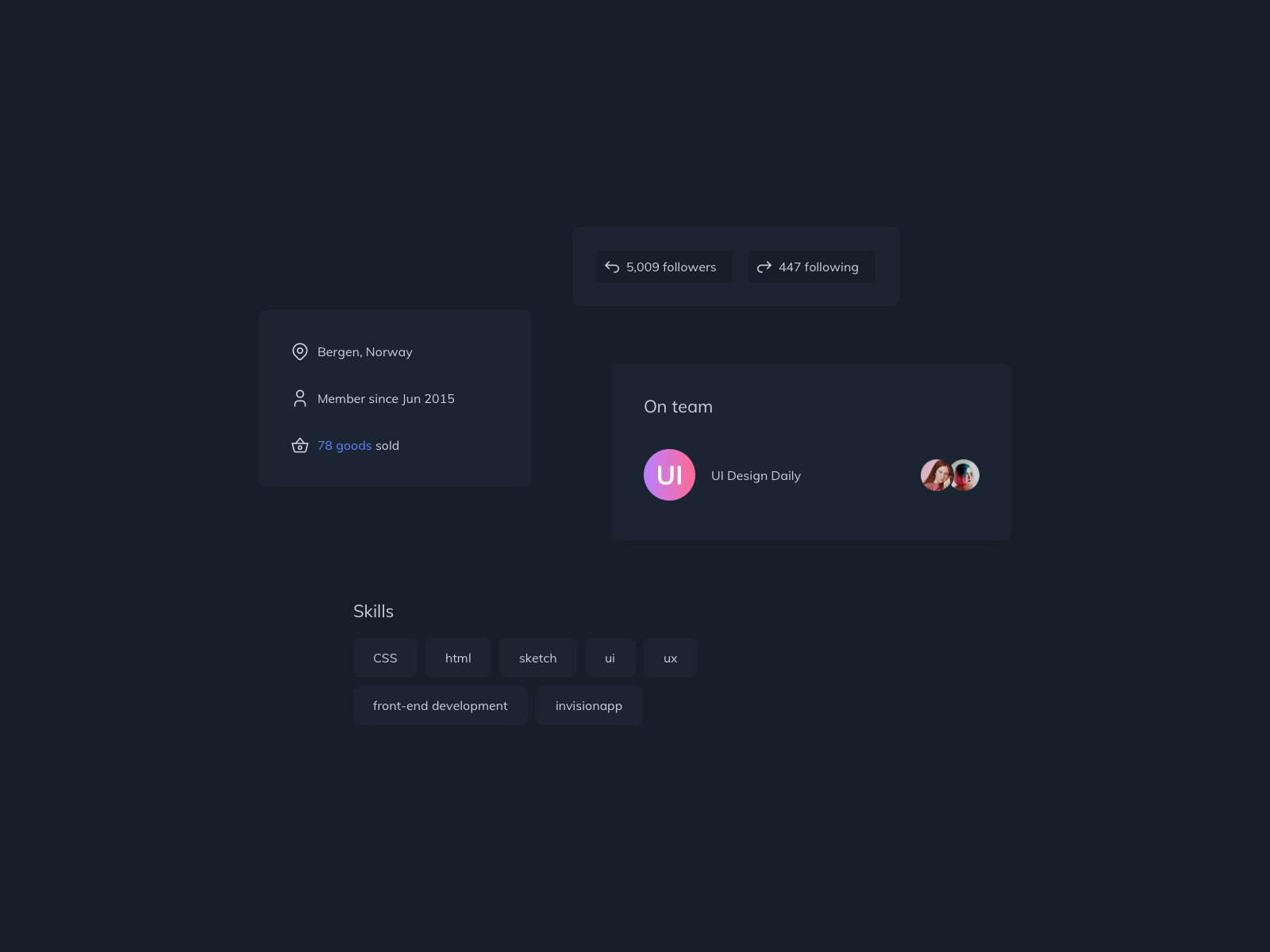 Profile Page UI Components by Ildiko Gaspar on Dribbble