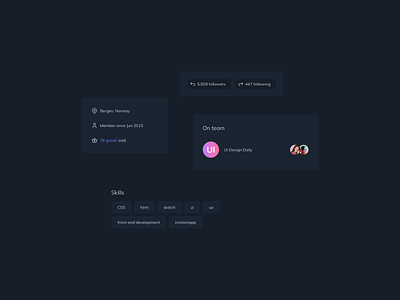 Profile Page UI Components by Ildiko Gaspar on Dribbble
