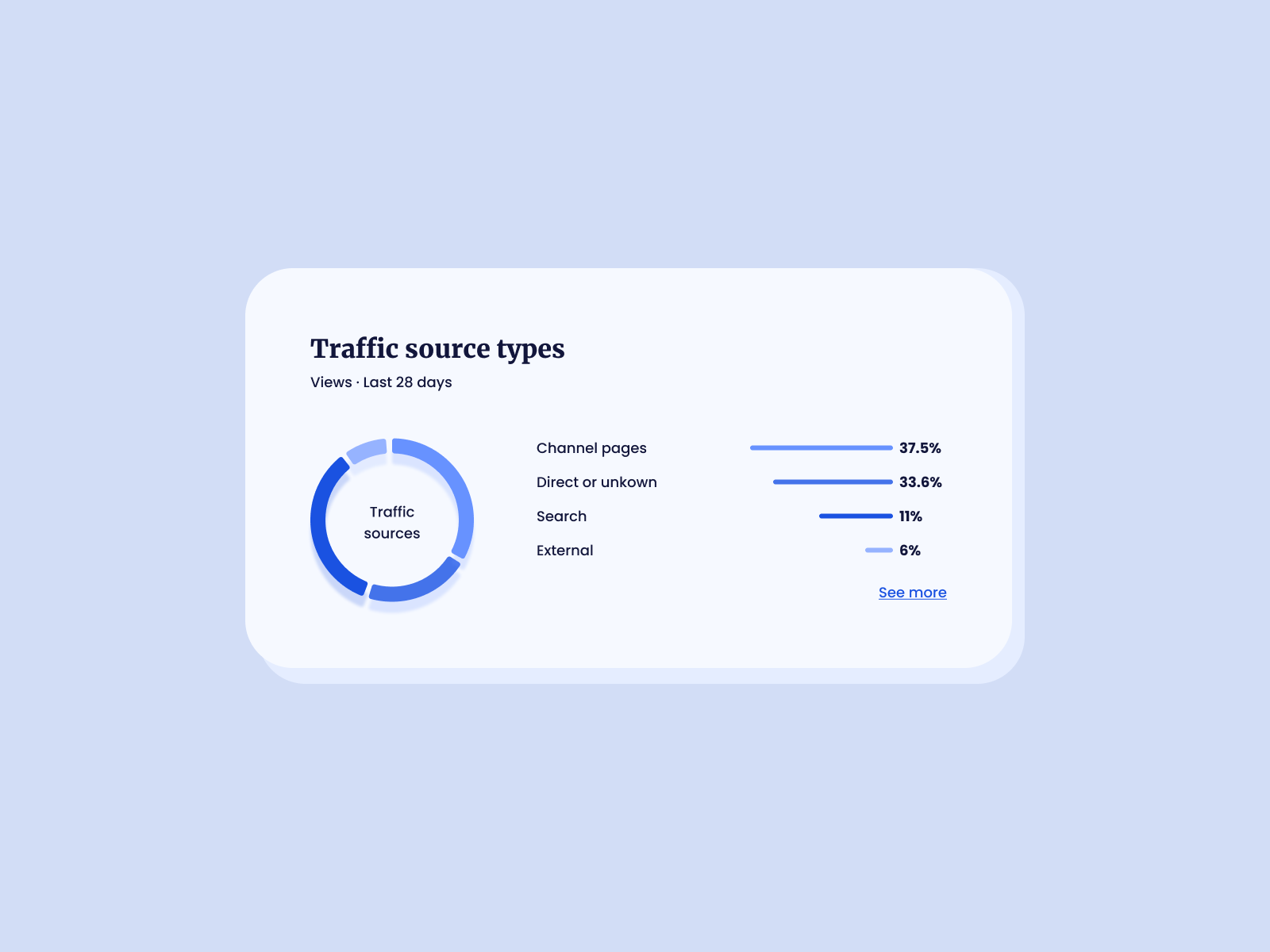 Analytics UI Design by Ildiko Gaspar on Dribbble