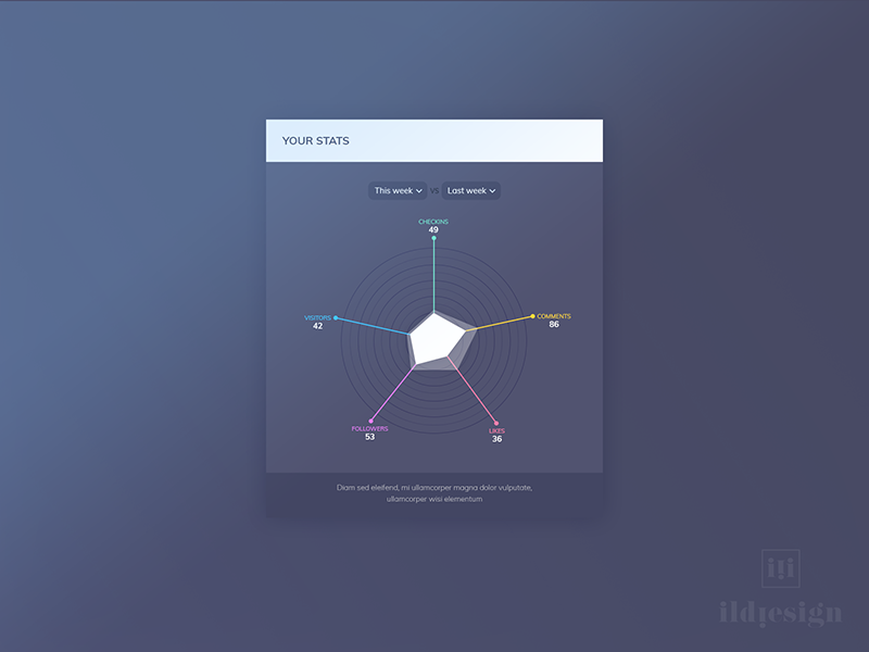 Stats UI Design by Ildiko Gaspar on Dribbble