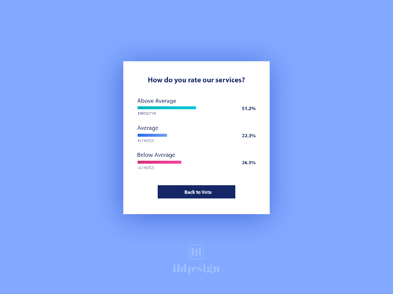 Voting Result UI Design by Ildiko Gaspar on Dribbble