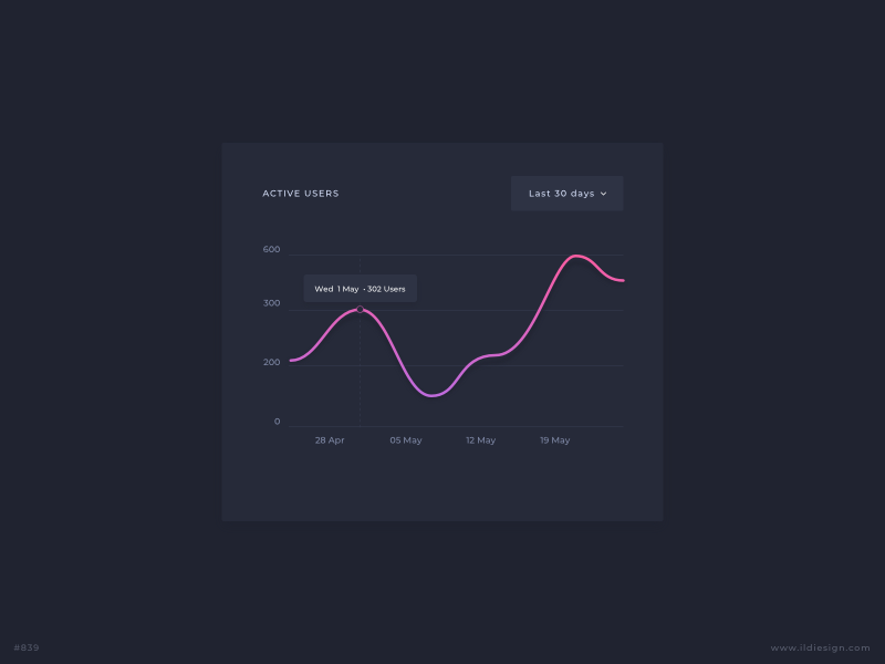 Active Users Stats UI Design by Ildiko Gaspar on Dribbble