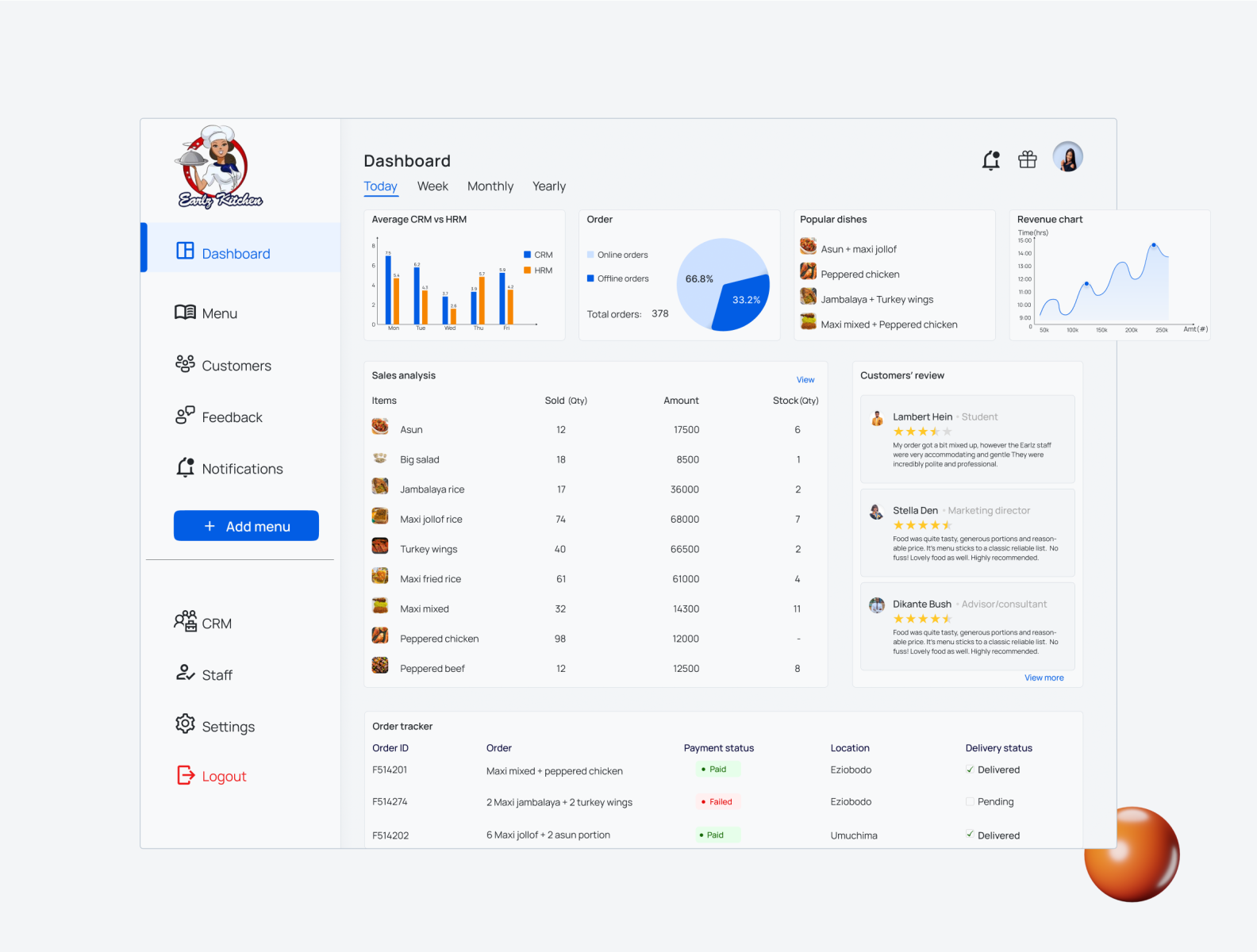 Earlz kitchen admin dashboard by Chisom Aloysius Chidiobi on Dribbble