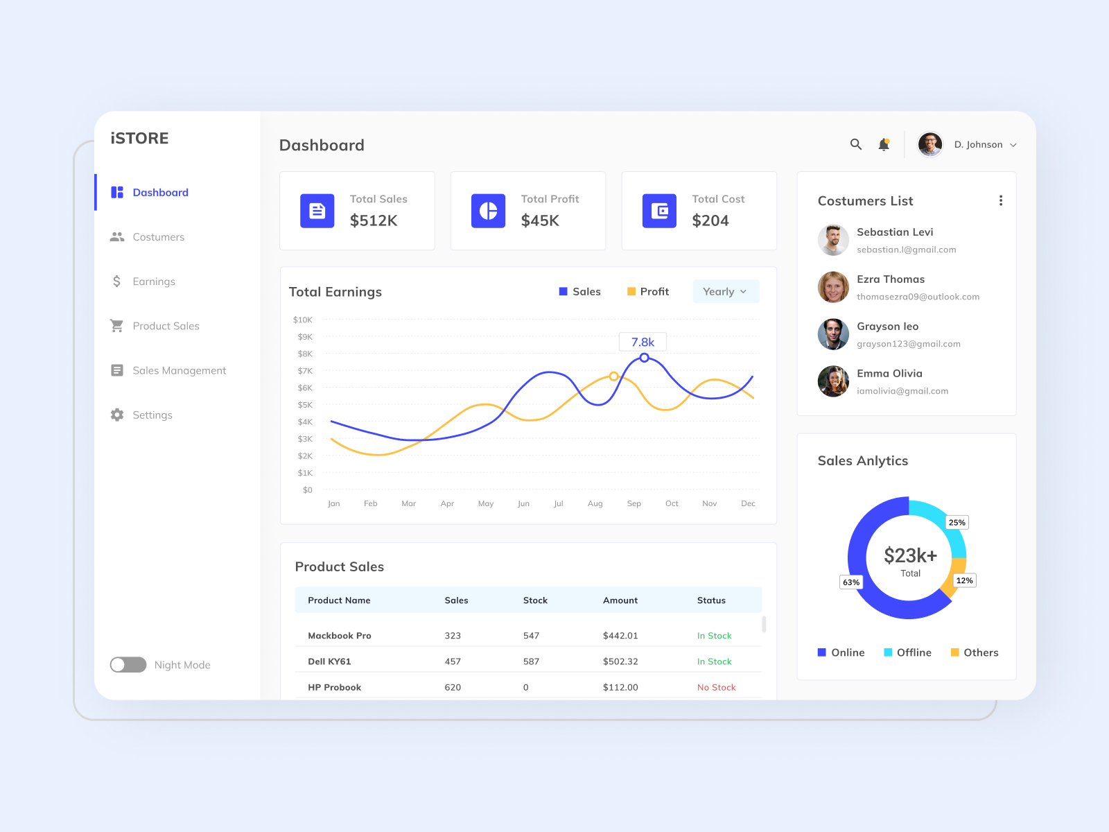 Finance Tracking Dashboard by Creatibuzz UX Design Agency on Dribbble