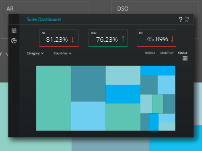 Dashboard with a Tree Map by Pavithra Aravindan on Dribbble