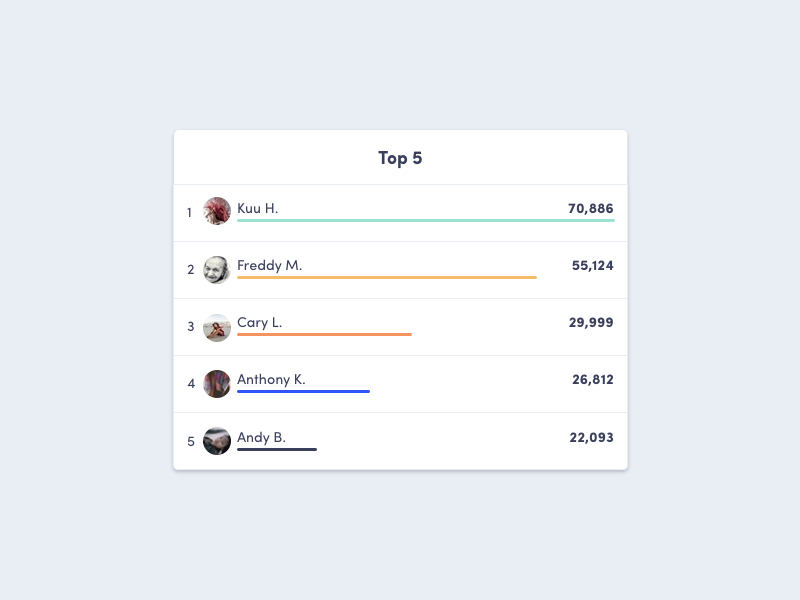 Leaderboard by Kuu Hubbard on Dribbble