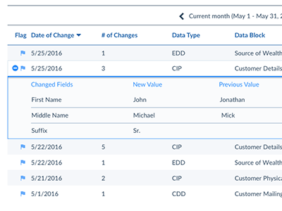 History Change log by Arcweb Technologies on Dribbble