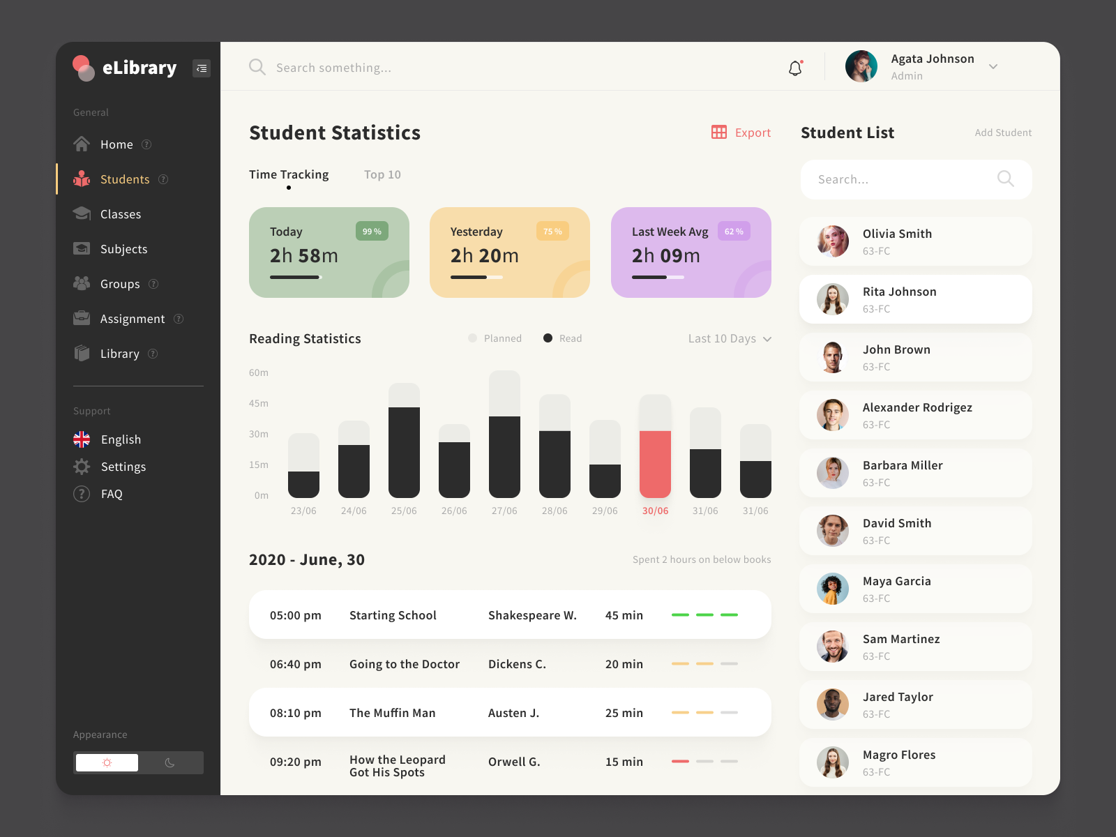 Admin dashboard: reading statistics 📈 by Nikolay Vishnev on Dribbble