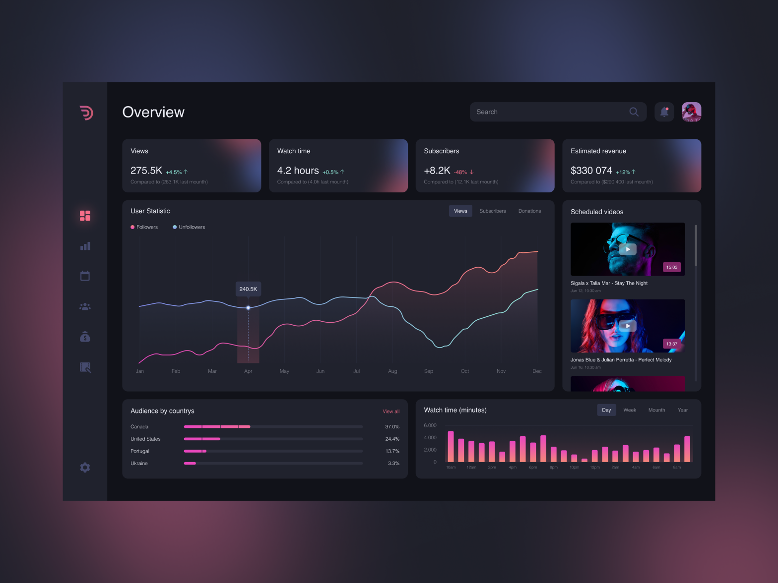 YouTube analytics by Toma Andrushchak for Fireart Studio on Dribbble