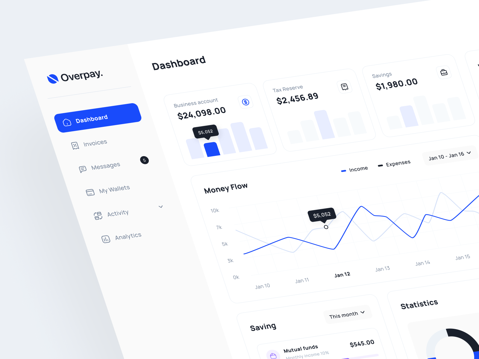Overpay - Finance Dashboard UI Kit by Uxerflow UI/UX on Dribbble