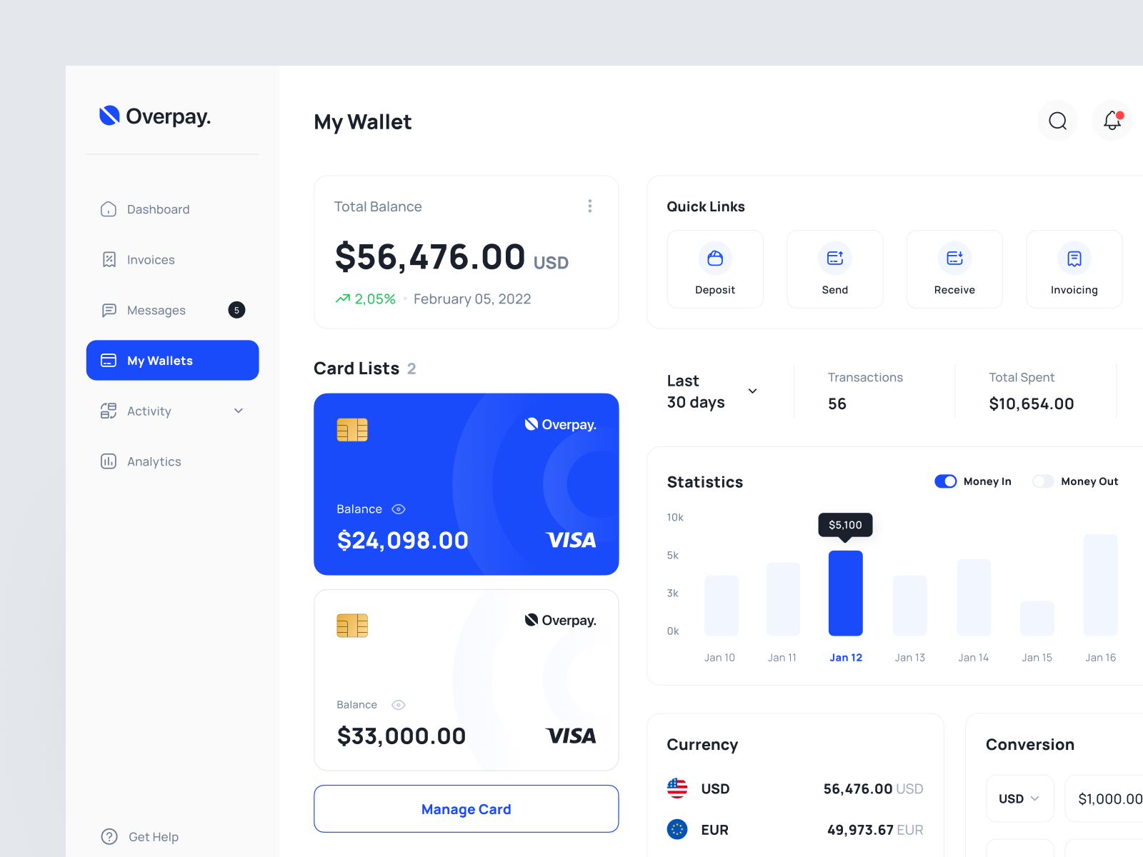 Overpay - Finance Dashboard UI Kit by Uxerflow UI/UX on Dribbble