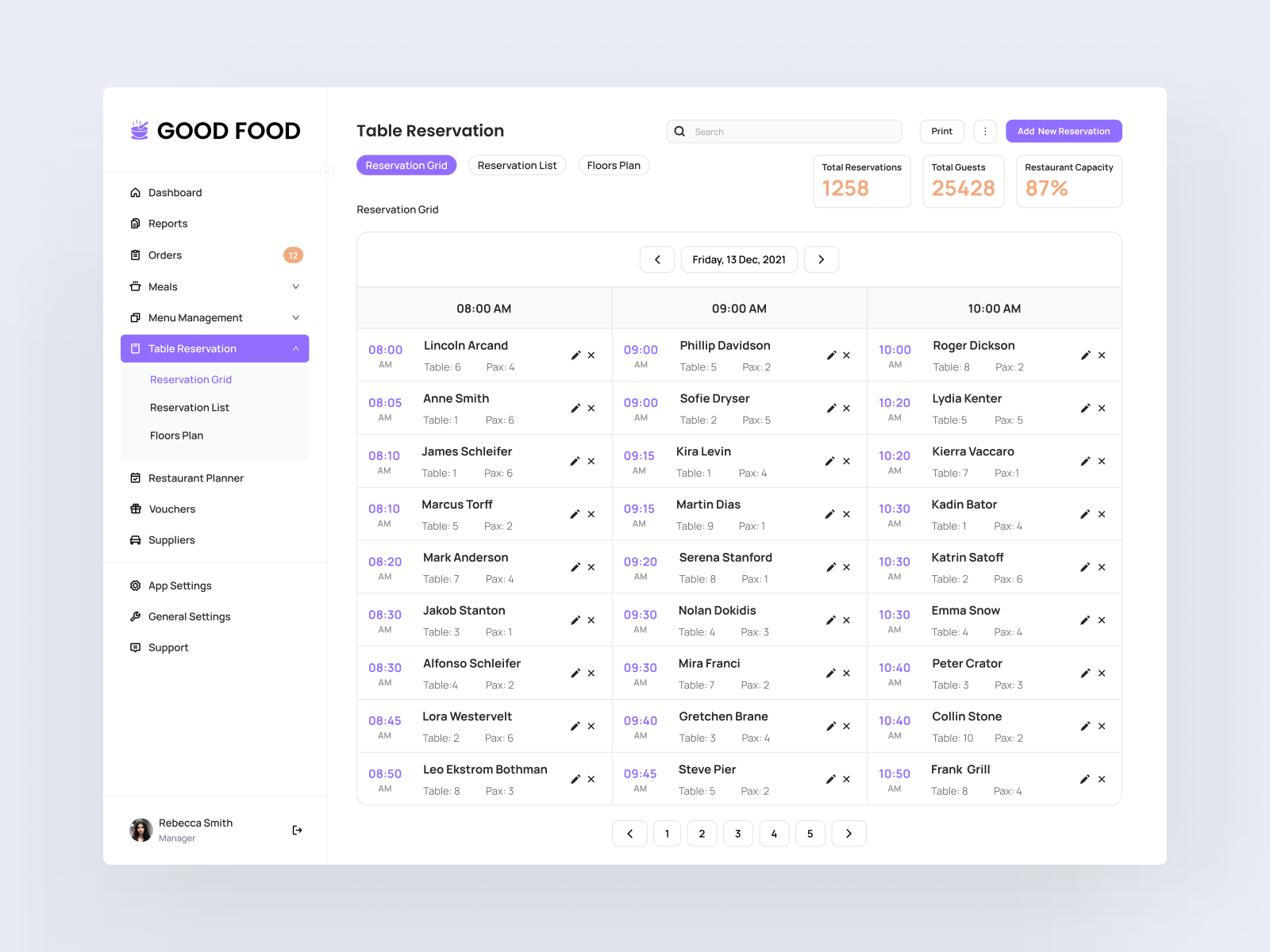 Restaurant Table Booking Application by Viktoriia on Dribbble