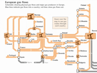 European gas tubemap by Emma Saunders on Dribbble