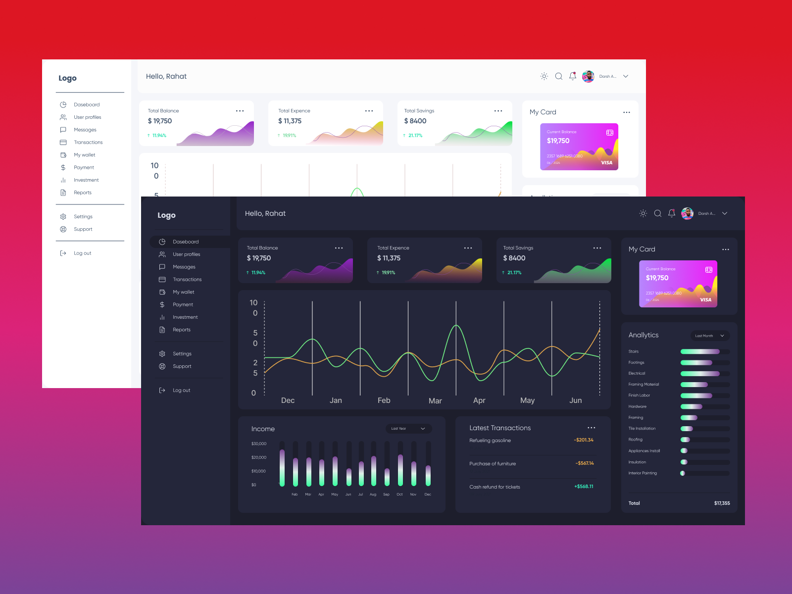 Dashboard UI/UX Design by Rubaiya Benty Zaman on Dribbble
