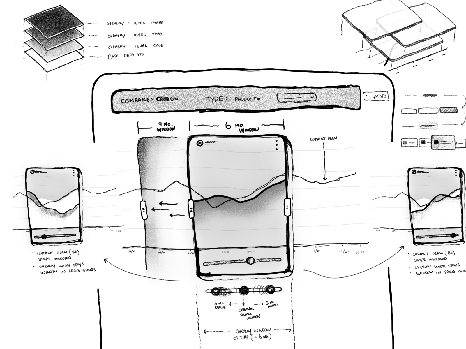 UI Wireframe | Data Visualization Overlay by Tyler Wain on Dribbble