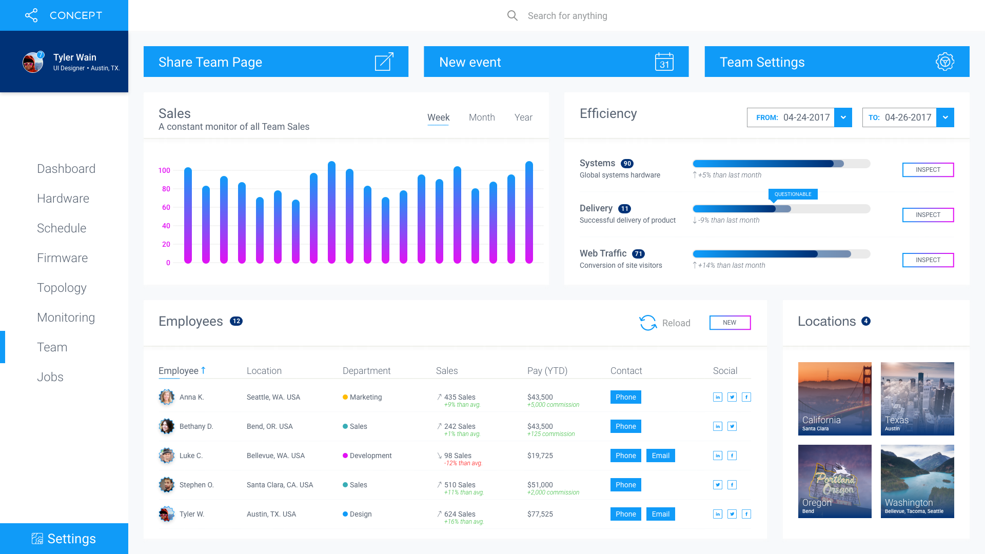 Dashboard themes by Tyler Wain on Dribbble