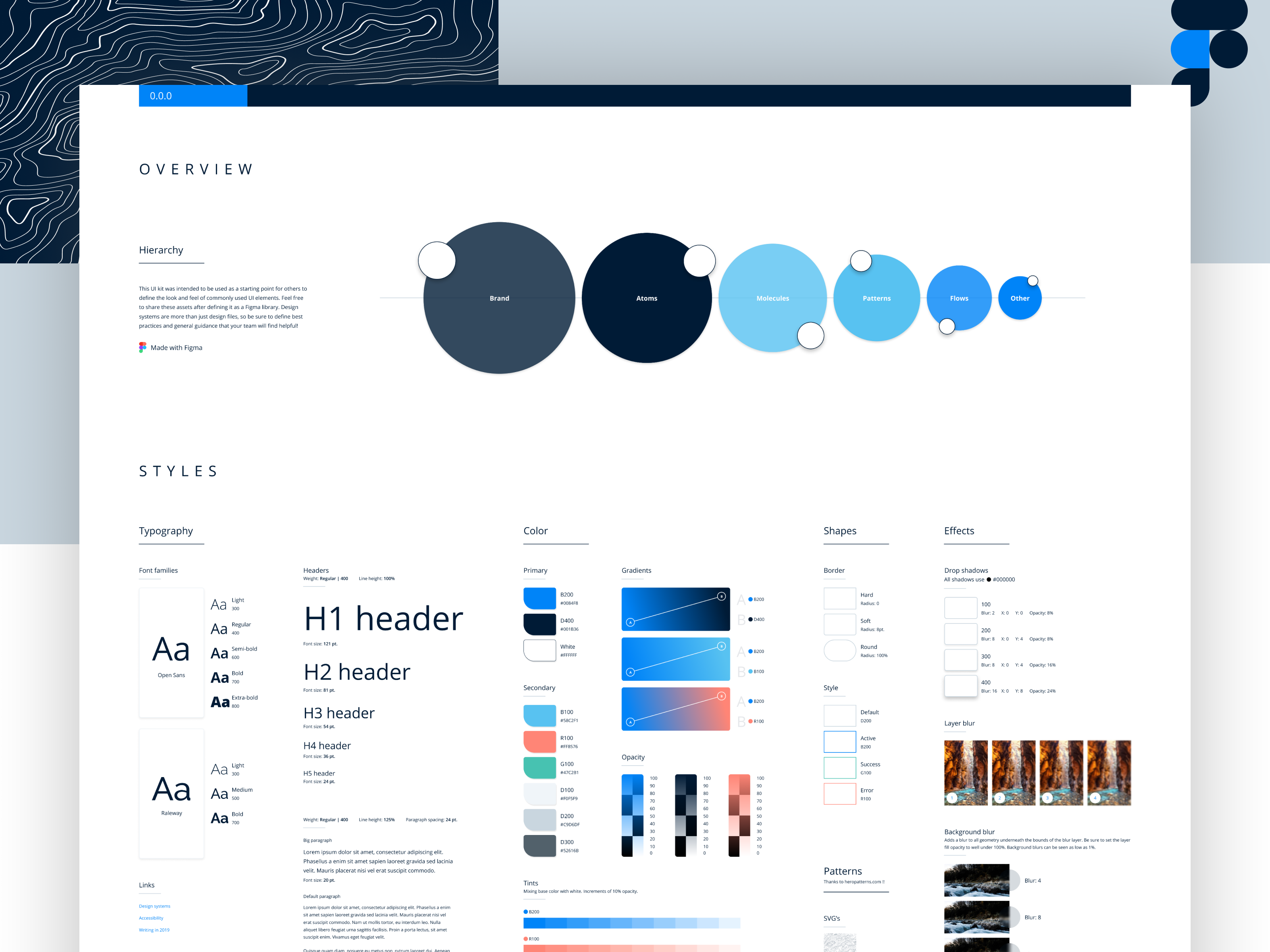 Dribbble Overview 2x png By Tyler Wain