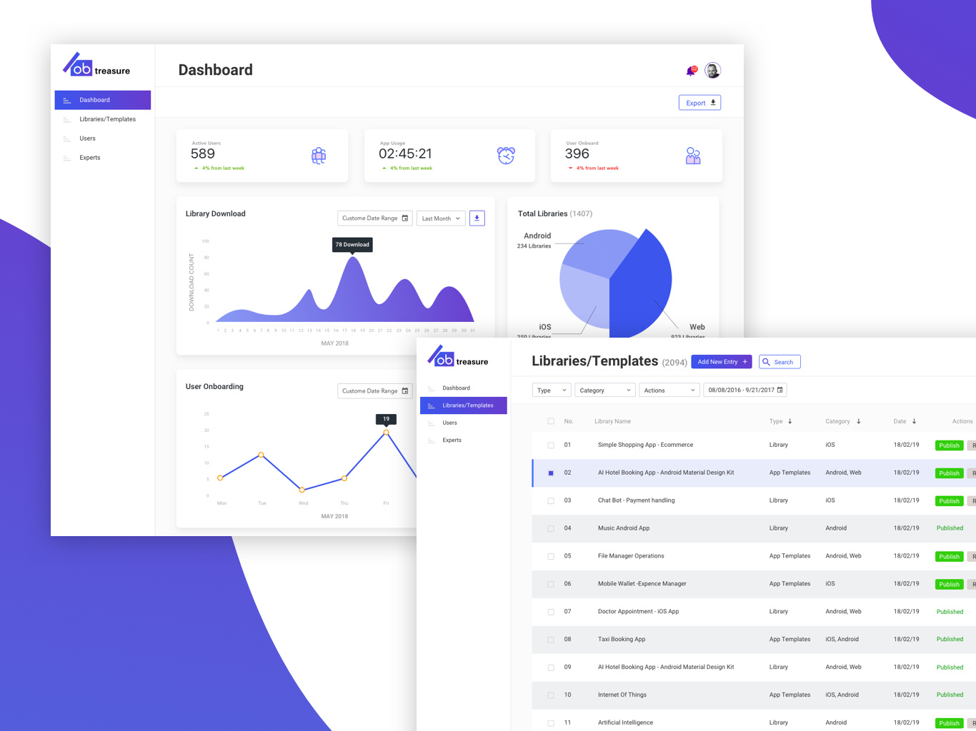 Admin - Dashboard by Ashish Karoshi on Dribbble