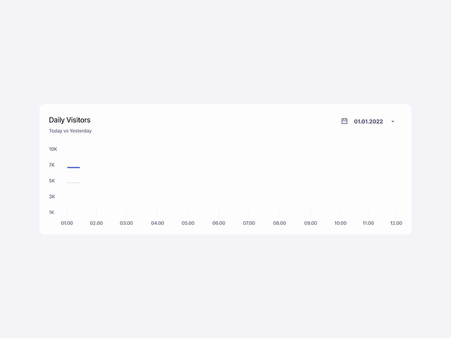 Browse thousands of Graph Animation images for design inspiration ...