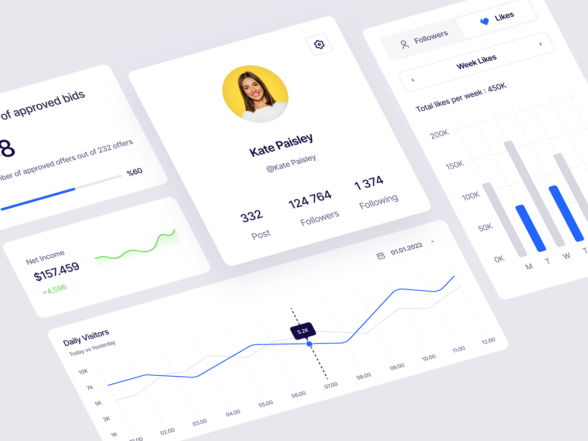 Browse thousands of Project Card images for design inspiration | Dribbble