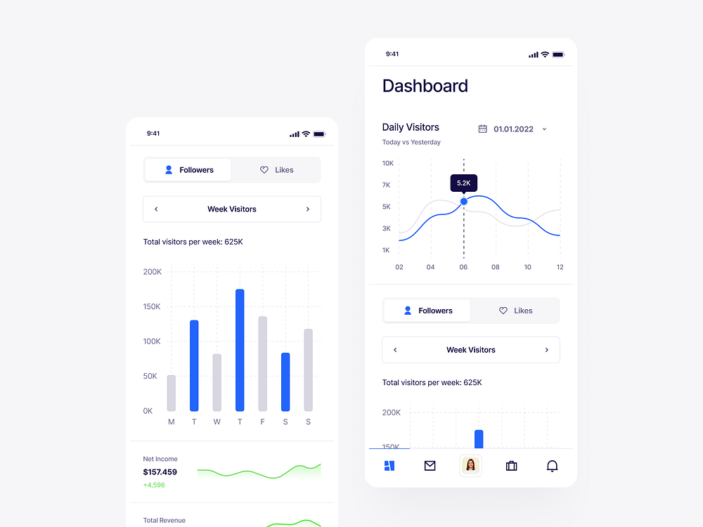 Mobile Dashboard designs, themes, templates and downloadable graphic ...