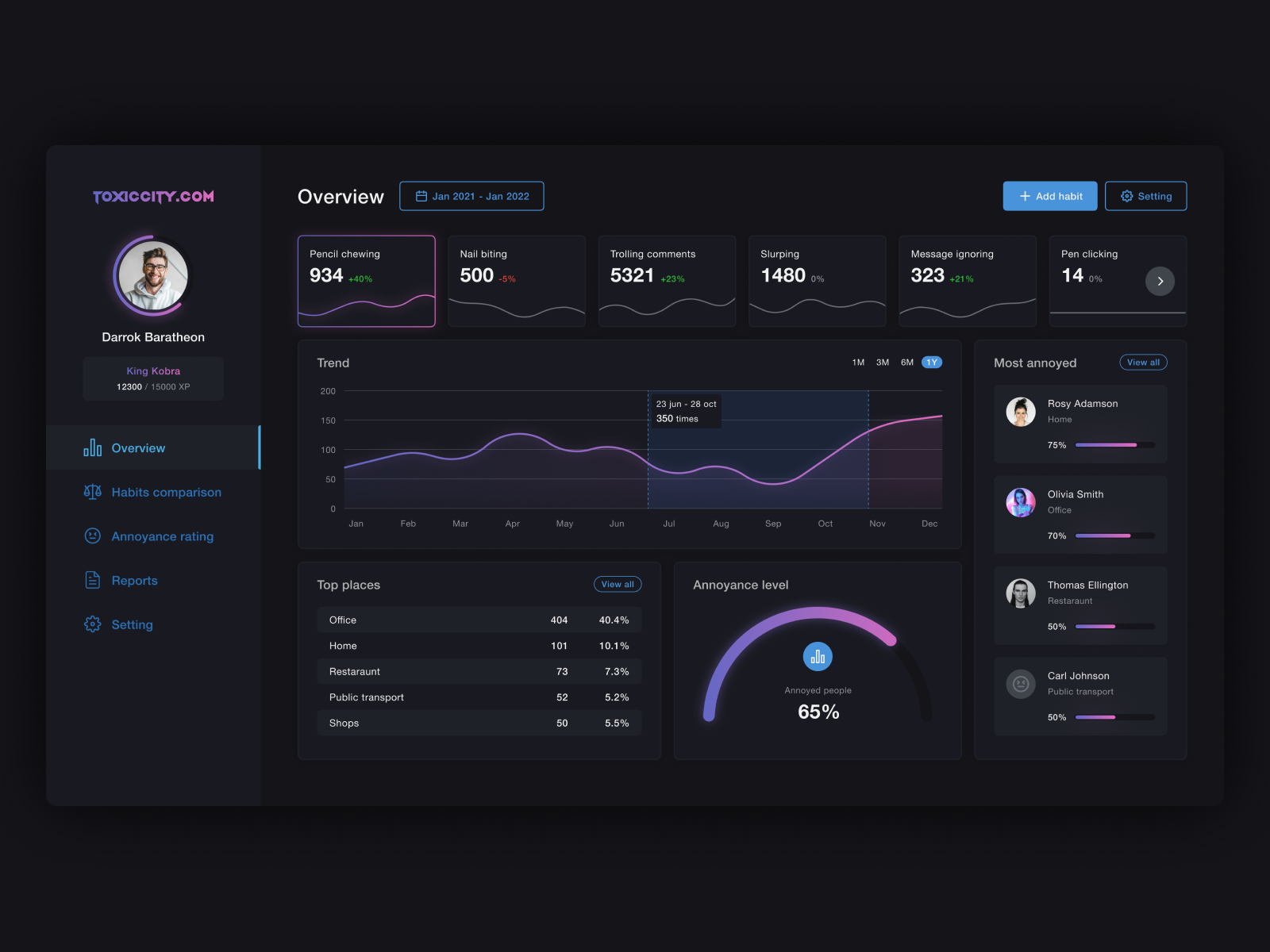Toxiccity - Dark Dashboard UI - Design by Andrey Sergeenkov on Dribbble