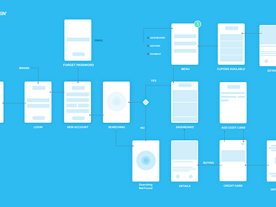 Blue Workflow by Juan Llerena on Dribbble