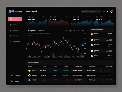 DoubleO - Crypto Exchange Dashboard (Dark) by M. Aghassi Zulfikar for ...