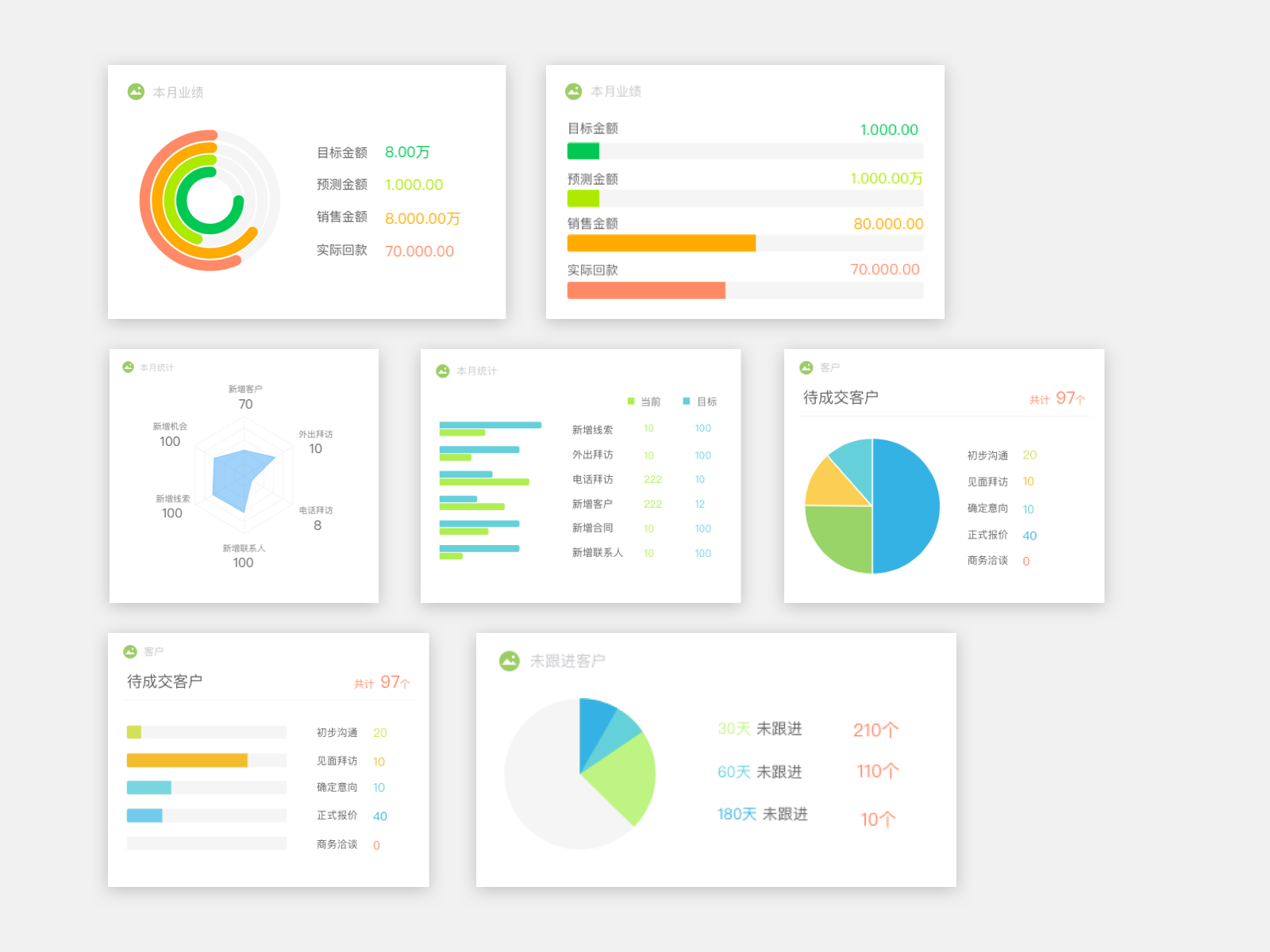 chart by Terry_Zhou ㉿ on Dribbble