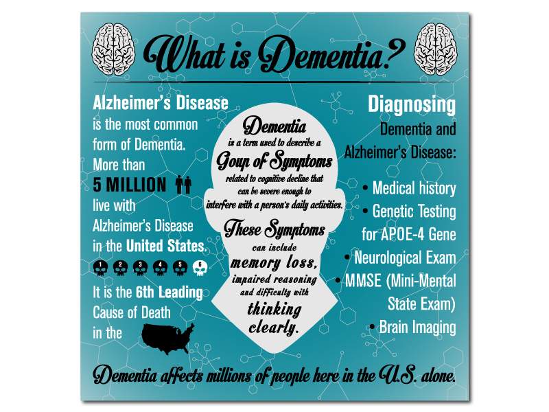 Dementia Infographic by Jess Riera on Dribbble