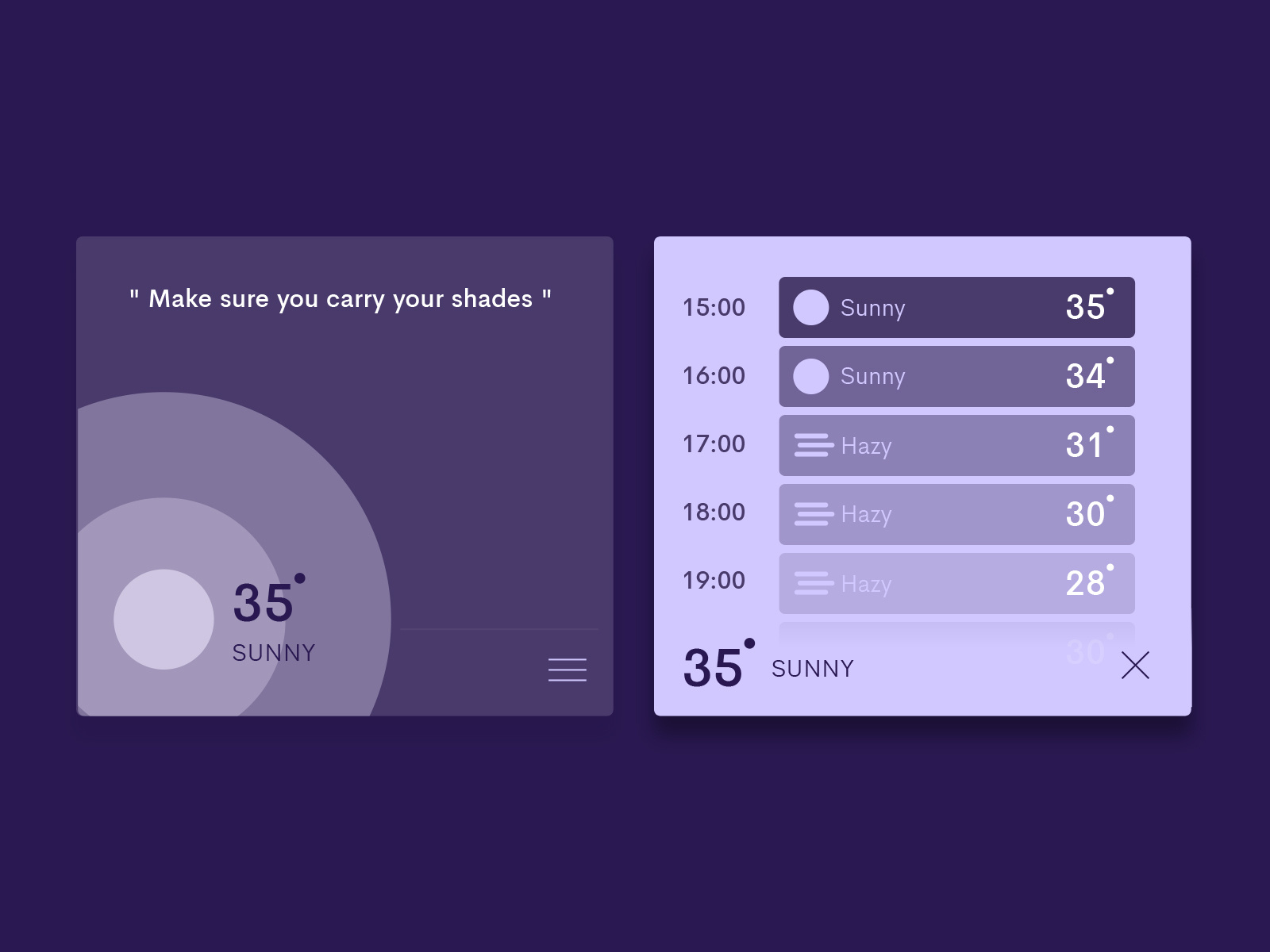 ⛅ Weather Card Design by punit on Dribbble