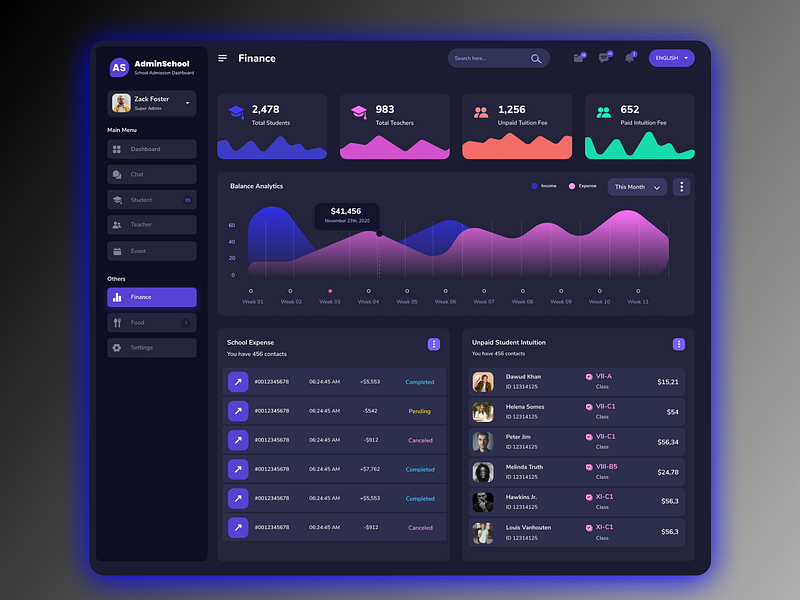 School Admin Dashboard Dark UI by FlutterTop UI/ UX for Fluttertop UIUX ...