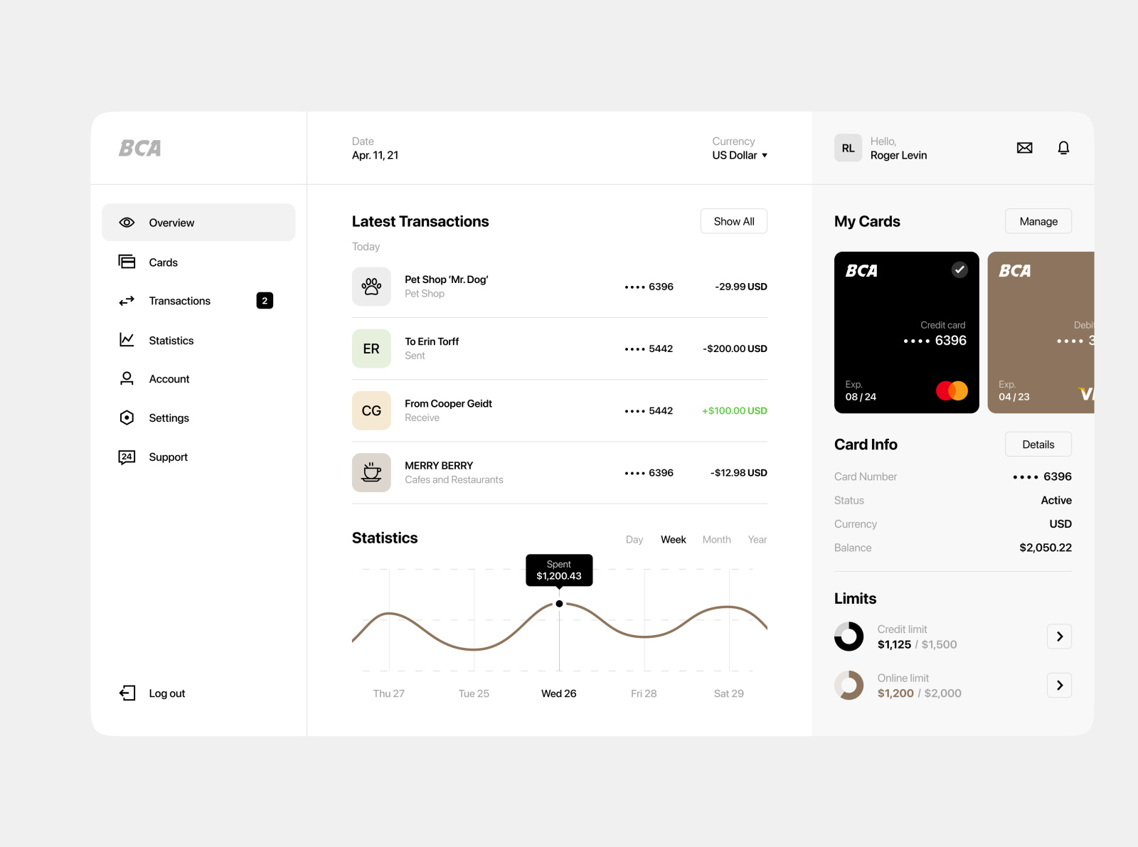 Banking Dashboard. by Olexander Konovalenko for ZIPL Web Studio 🇺🇦 on ...
