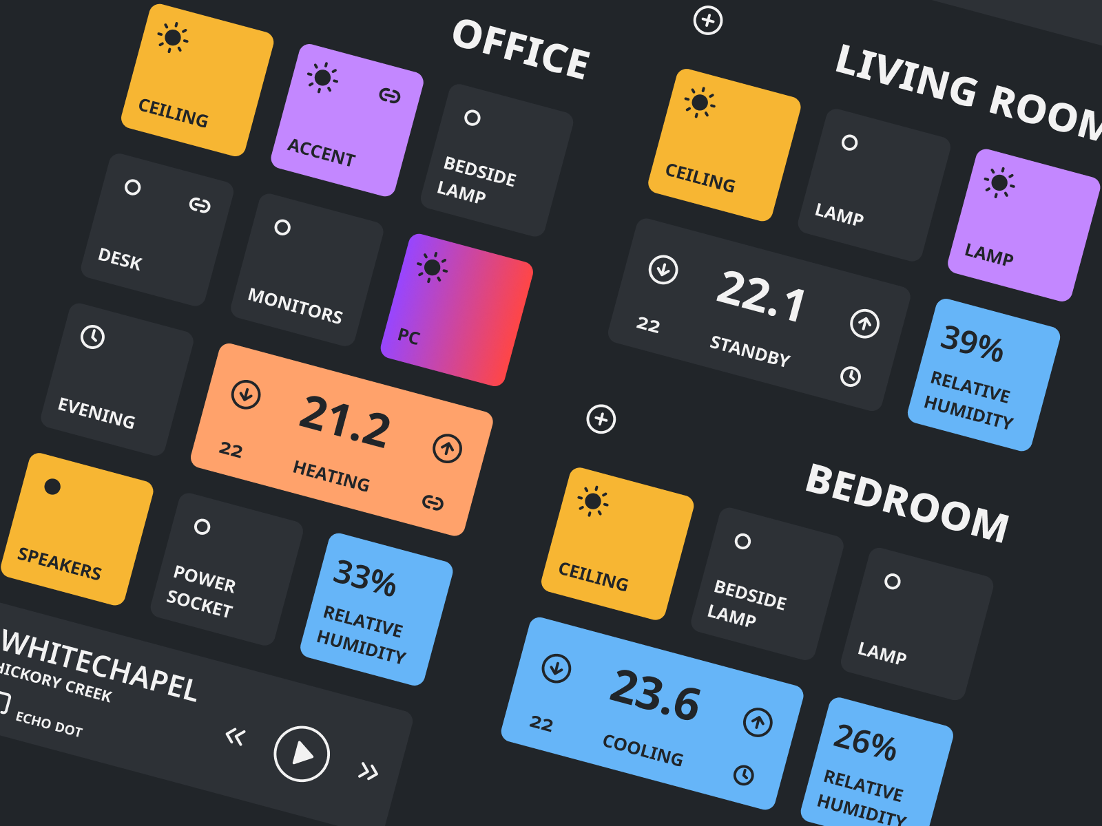 Node Red Dashboard Concept By Victor Lucachi On Dribbble