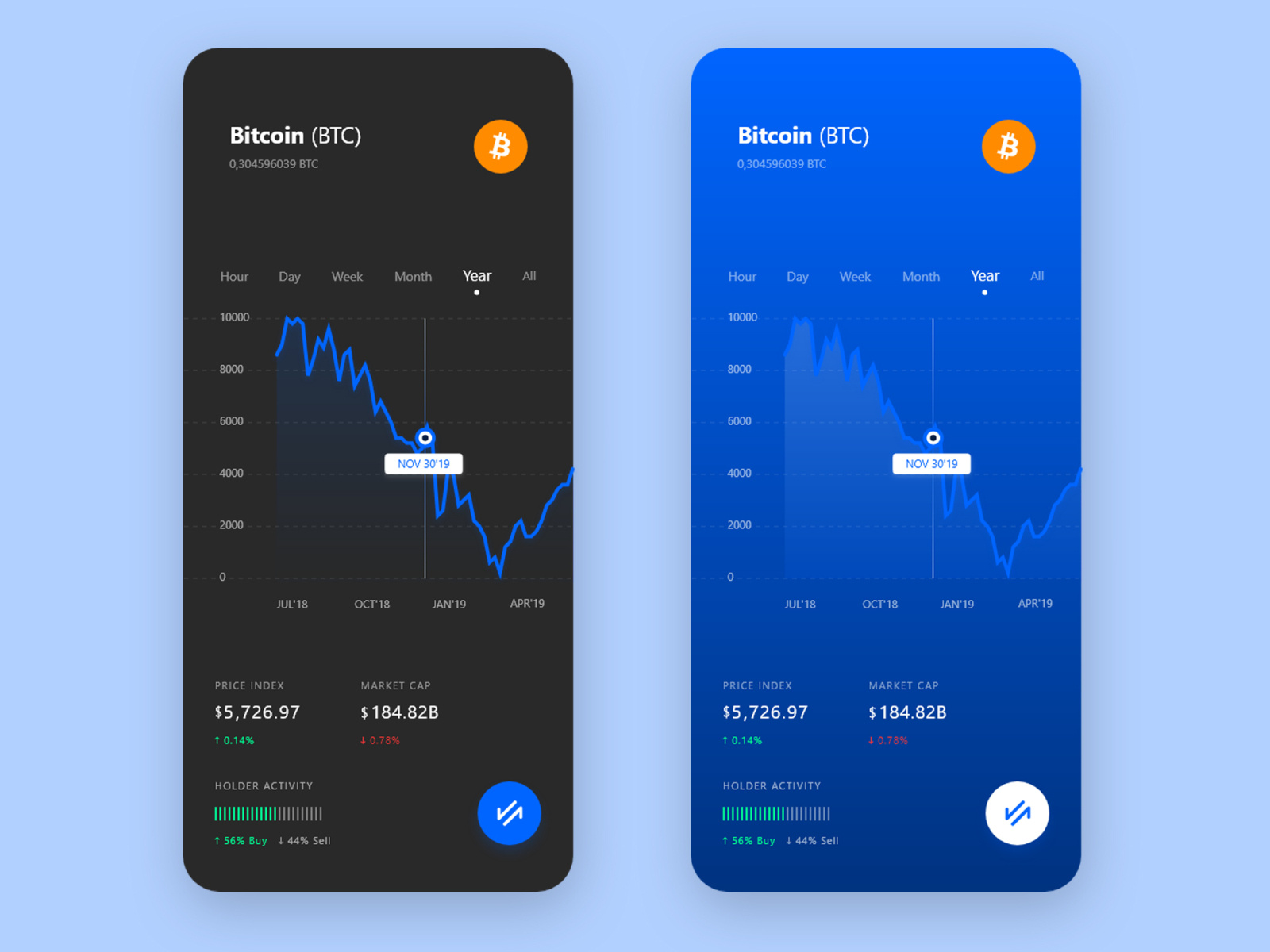 Crypto App Design | Bitcoin App Design | Xd App Design | by CreoZilla ...