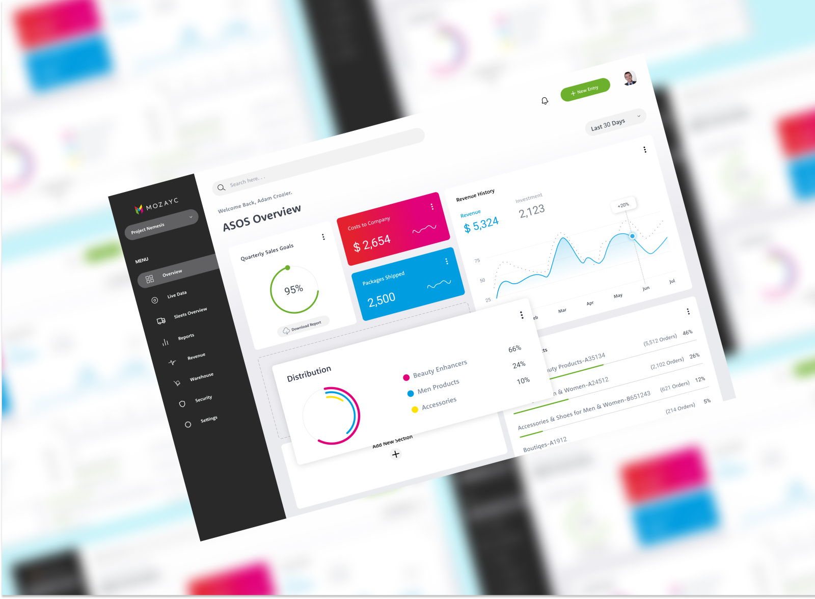 ASOS-Company Sales Performance Overview by Praveen Kumar M on Dribbble