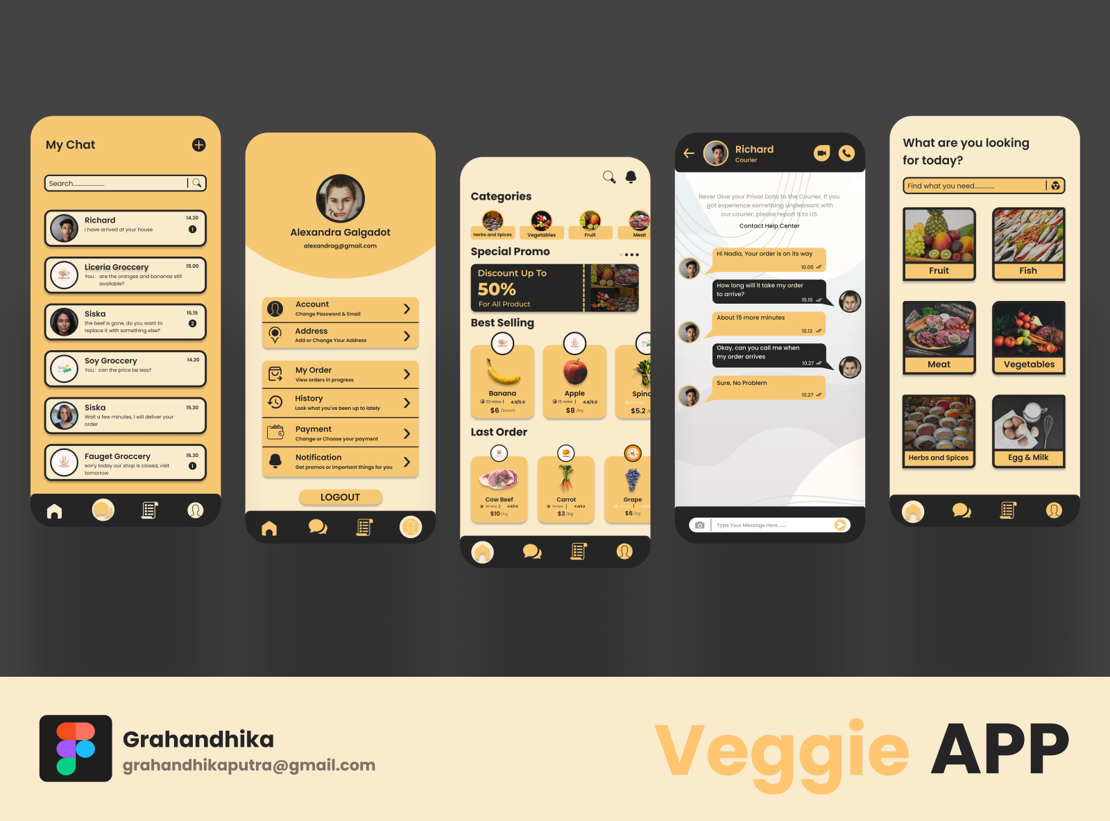 Veggie App by Grahandhika Putra on Dribbble