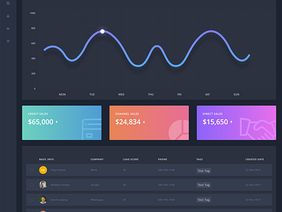Dashboard by Manoj Shakar on Dribbble