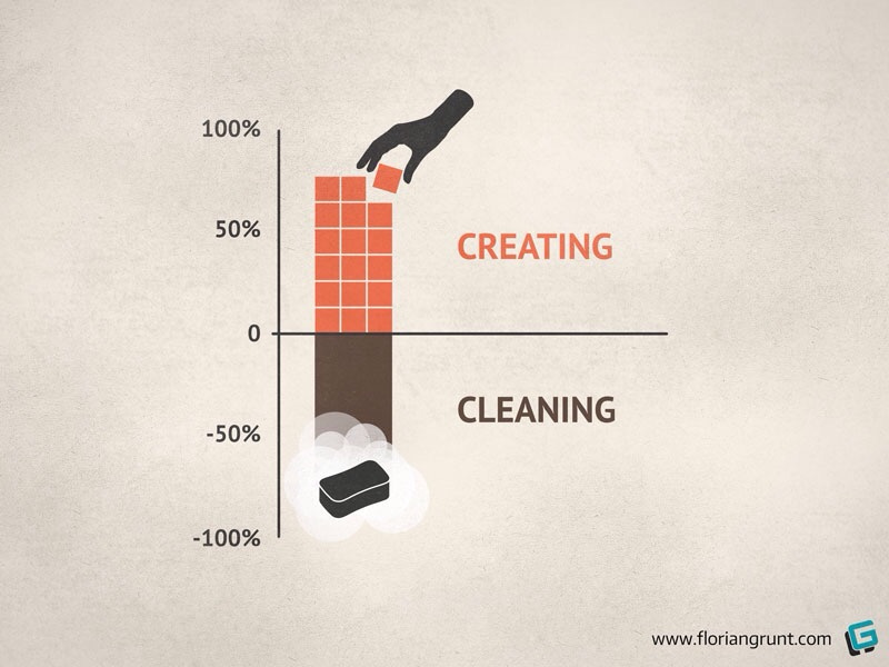 Cleaning Vs. Creating by Florian Grunt on Dribbble