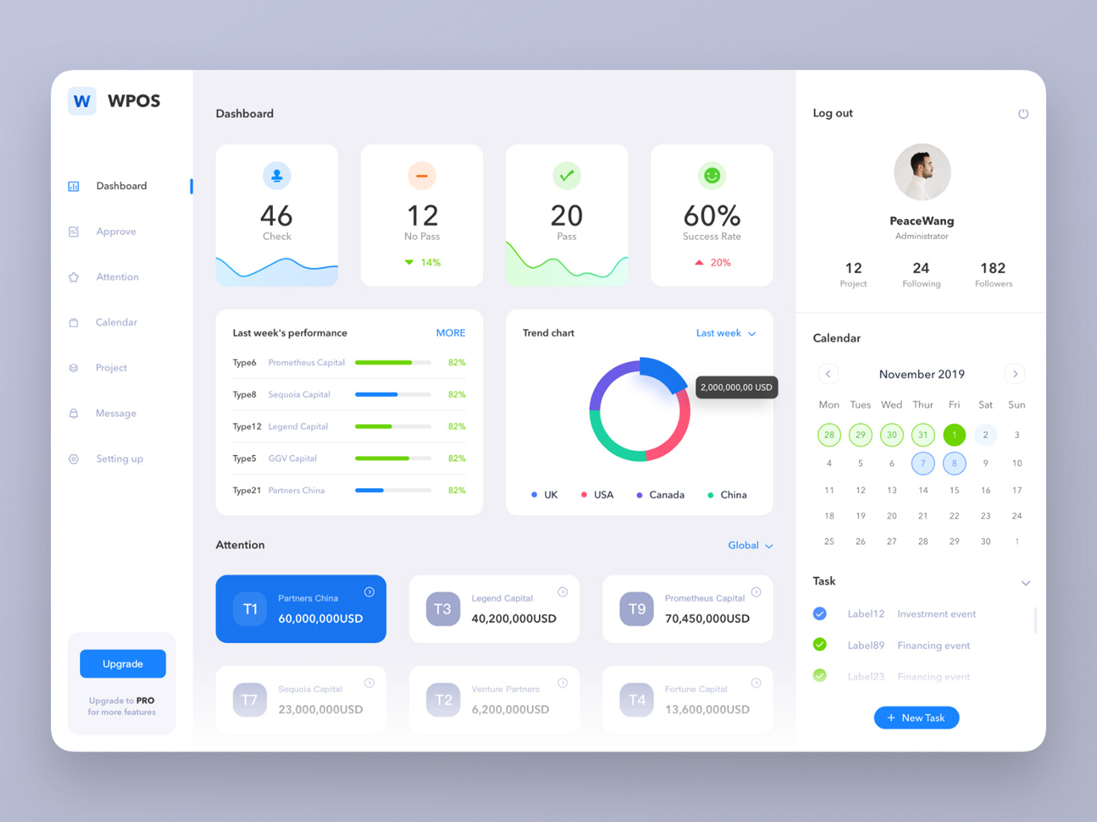Admin Dashboard-1 by Shoreful Islam on Dribbble