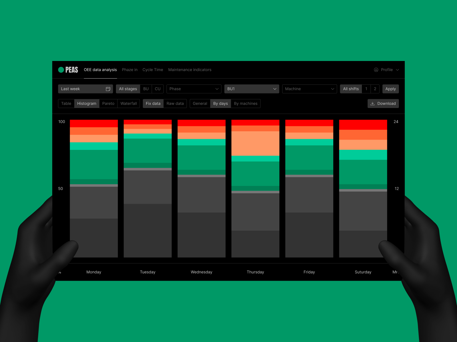 OEE dashboard — histogram by Denis Bezrukov for Evrone on Dribbble