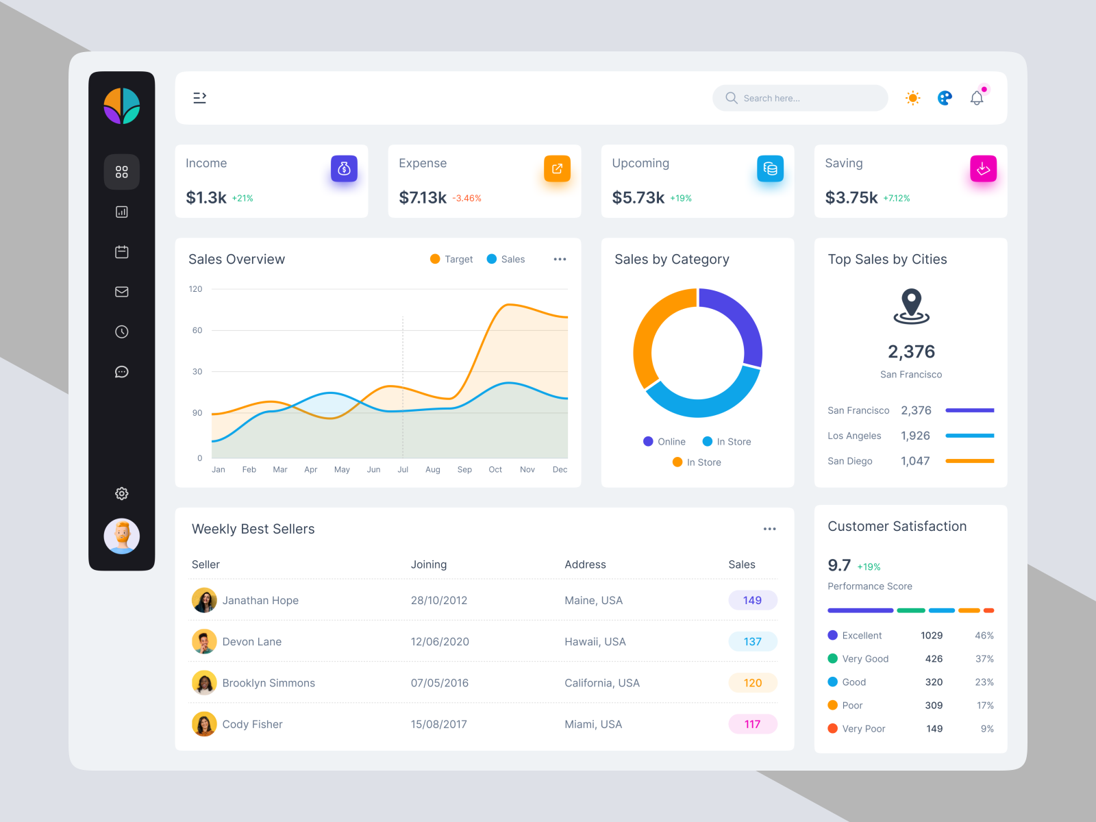 CRM Dashboard by Mirazul Islam on Dribbble