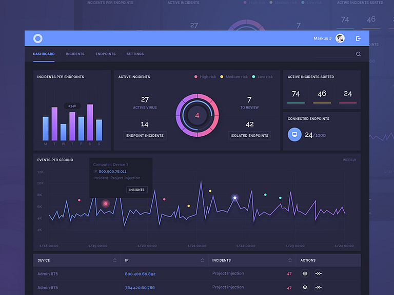 ReaQta-Hive dashboard by Davide Pacilio on Dribbble
