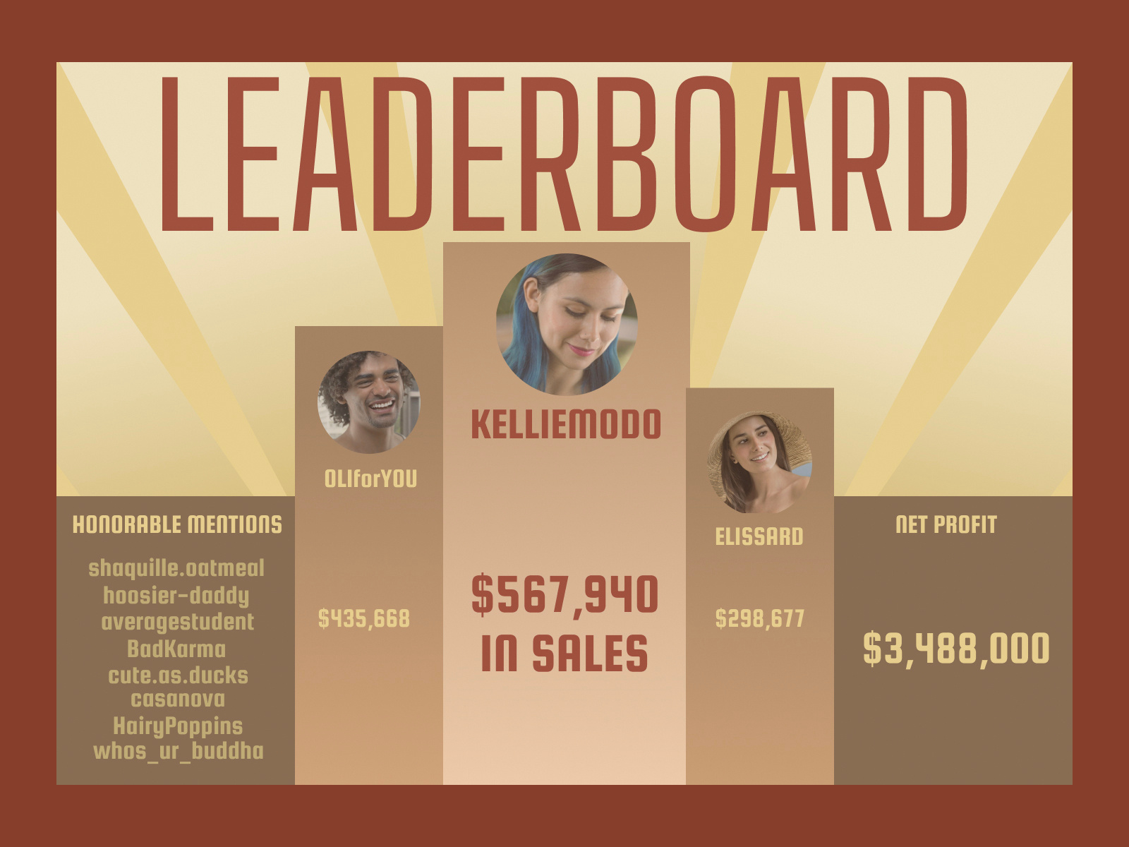 Art Deco Inspired Leaderboard by Lisa Lavin on Dribbble